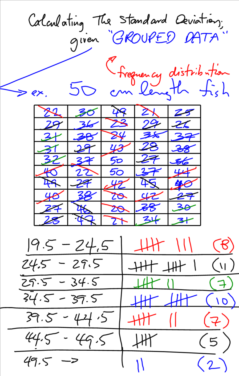 Grade 11 Applied Aardvark Math: Standard Deviation " Grouped data"
