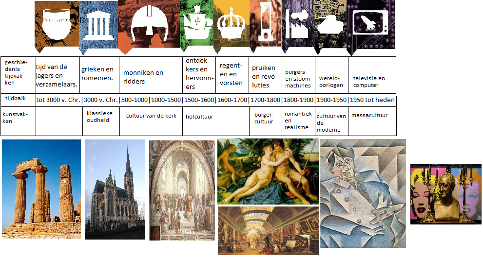 kunstwerk teun: Tijdbalk