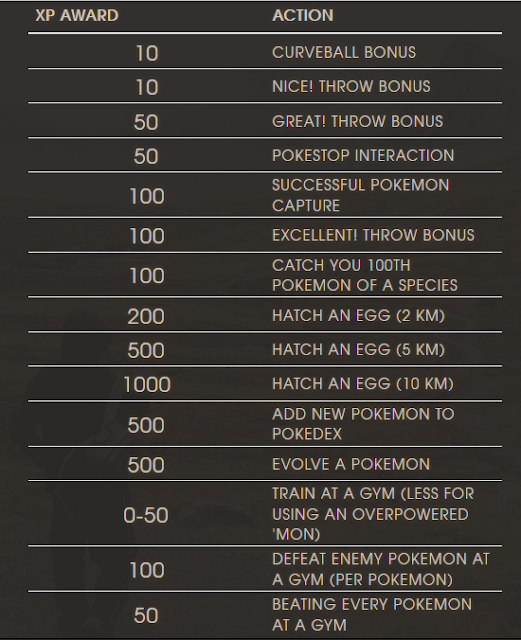 Cara Mendapatkan XP di Pokemon GO | Pokemon Go Indonesia