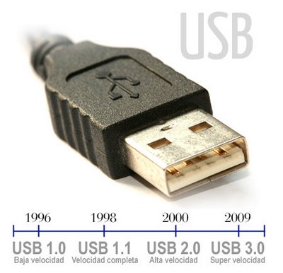 Tecnología Informática, evolución y vanguardia: el USB 3.0