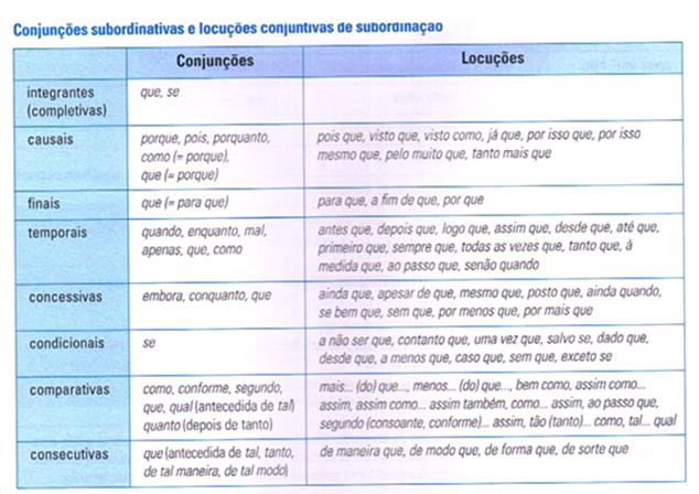 Webfólio de Português: Funcionamento da Língua