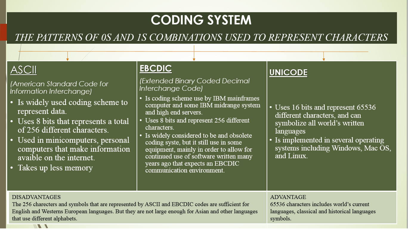 COMPUTER SCIENCE: CHAPTER 2 : SYSTEM CONCEPT