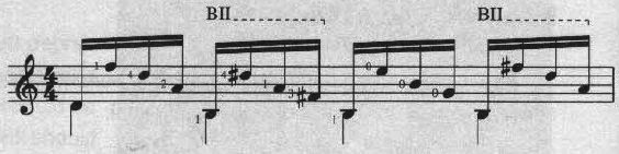 Classical Guitar Notation | Learn Classical Guitar