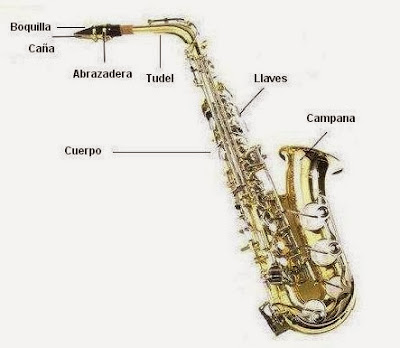 L@S CENISAX@S: SAXOFÓN: TEORÍA