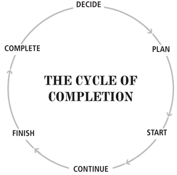 Learn What I Learned