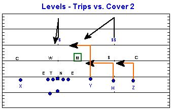 Coach Hoover Football: Levels - part 2