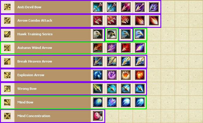 Silkroad Yapılandırma Bilgileri: Full Str Bow Yapılandırma [100 LVL İÇİN]