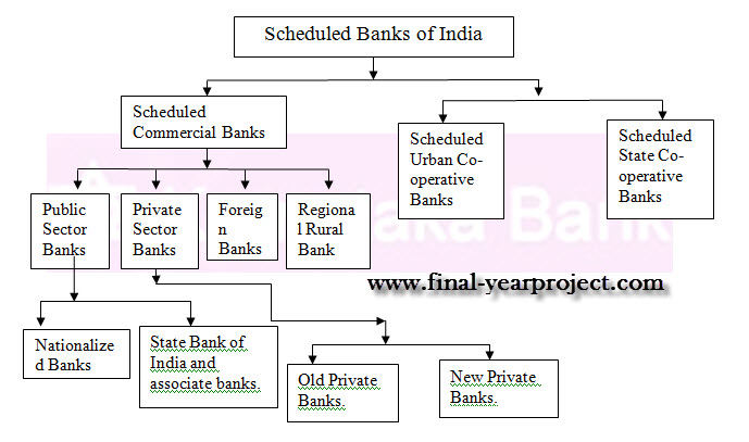 Analysis of the Effective Recovery of Loans and Advances in Karnataka ...