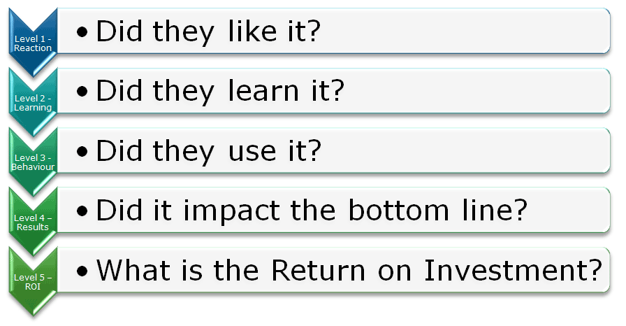 MENGENAL KIRK PATRICK SECARA SEDERHANA