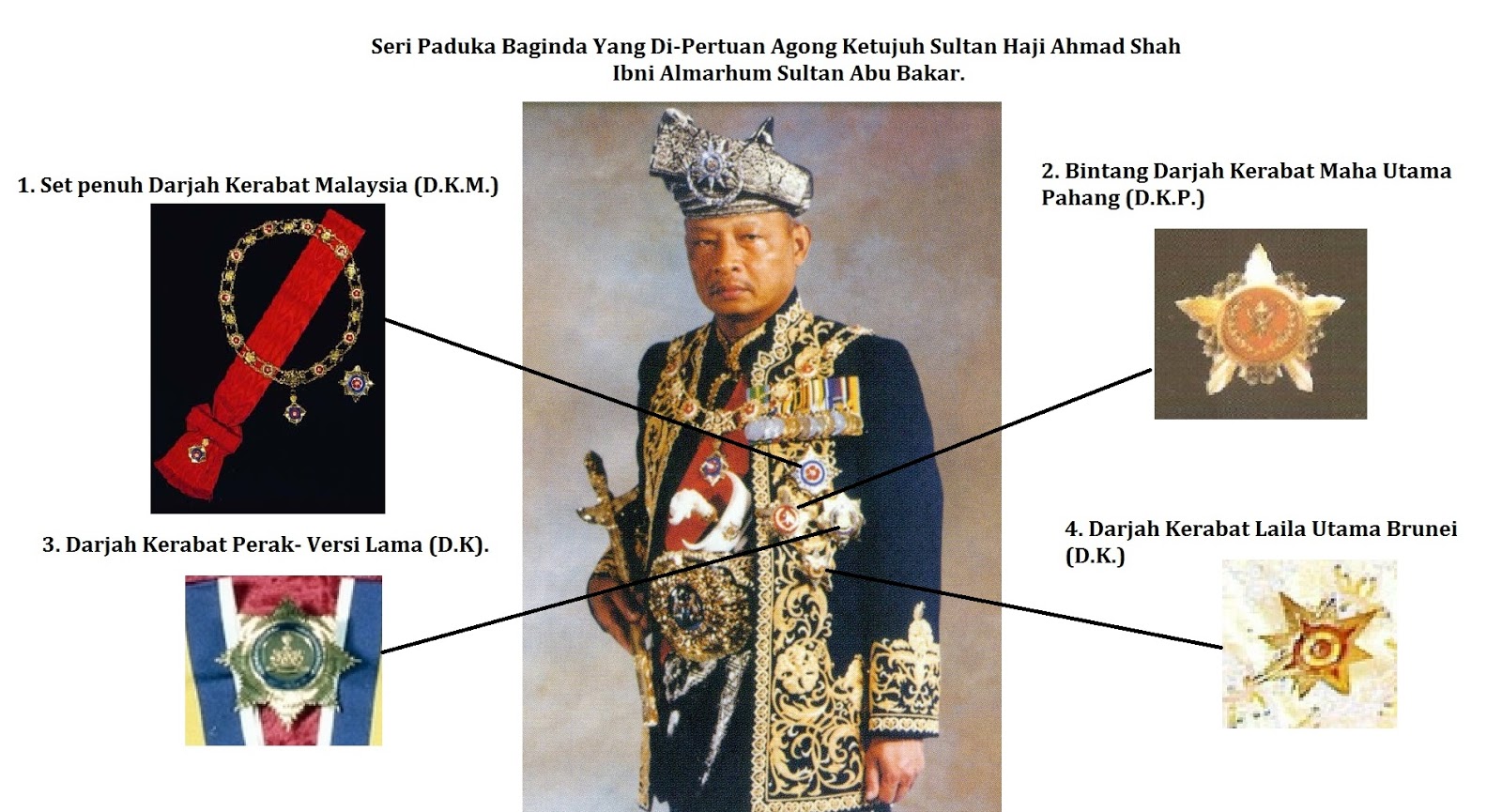 WARISAN RAJA & PERMAISURI MELAYU: Darjah Kebesaran Agong Dalam Potret ...