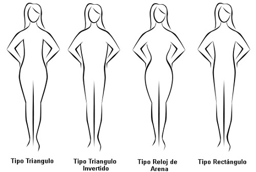 BELLEZA PARA TI ..TRUCOS Y CONSEJOS: VISTE SEGÚN TU FORMA CORPORAL Y ...
