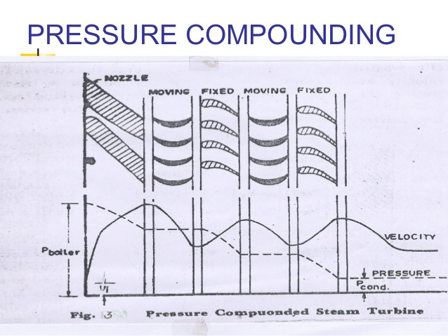 TURBINE SPEED REDUCING METHODS AND GOVERNING SYSTEM - Mechanical ...