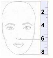 Brows by Susan : There are Six Basic Face Shapes