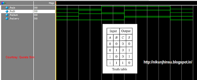 nikunjhinsu: VERILOG CODE FOR HALF ADDER WITH TEST BENCH