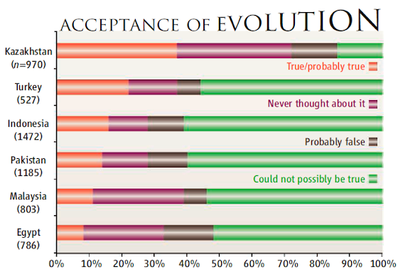 Bracing For Islamic Creationism - Zaufishan