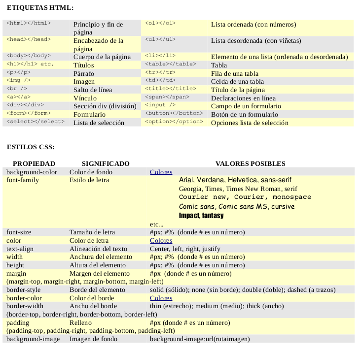 Tecnoparador: Etiquetas HTML y estilos CSS