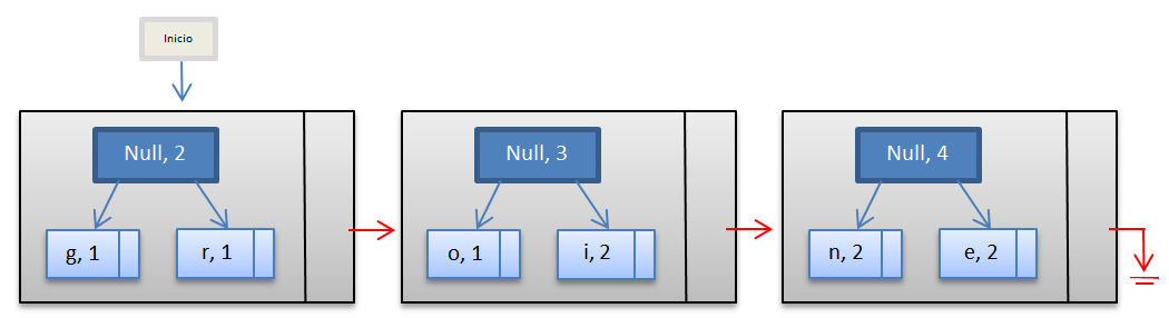 Teoría de la información y métodos de codificación: Algoritmo de Huffman