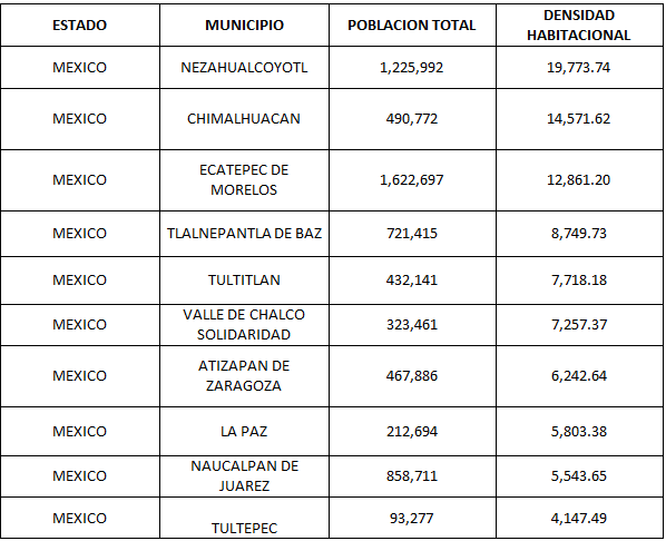 Ecologia y Geografia