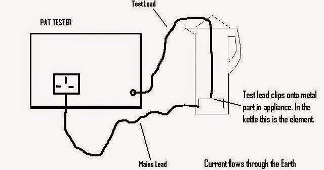 PAT Testing and Electrical Safety: Carrying out an Earth Continuity Test