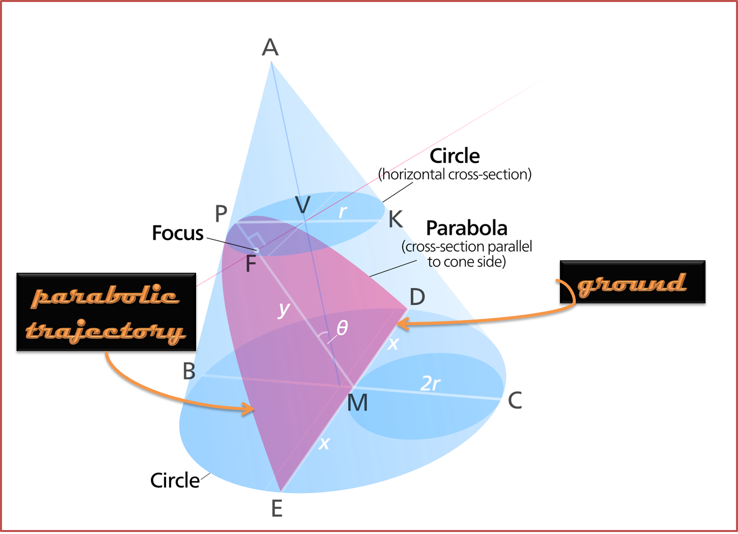 Parabolic Range/Height Elliptical Envelope Results of the Day