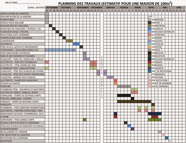 Exemple de planning de construction d'une maison individuelle