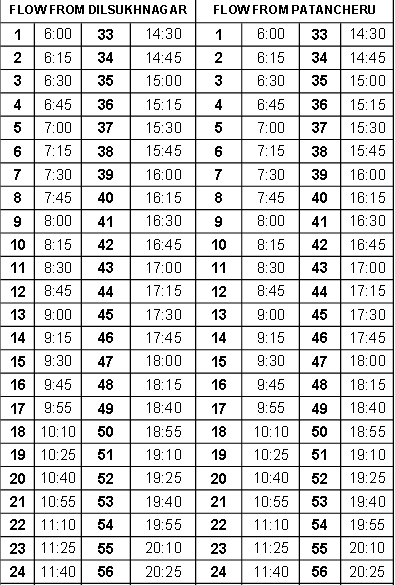 State Bus Routes,Fare ,Schedule information online: APSRTC DILSUKHNAGAR ...