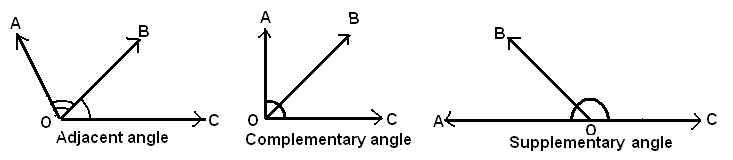 Basic Engineering Drawing - Preliminary Geometry - Knowledge Zone, The ...