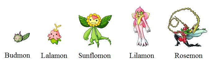 TutotiaisDmo: Digimons iniciais