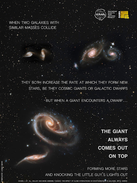 Studying How Galaxy Collisions Affect Star Production