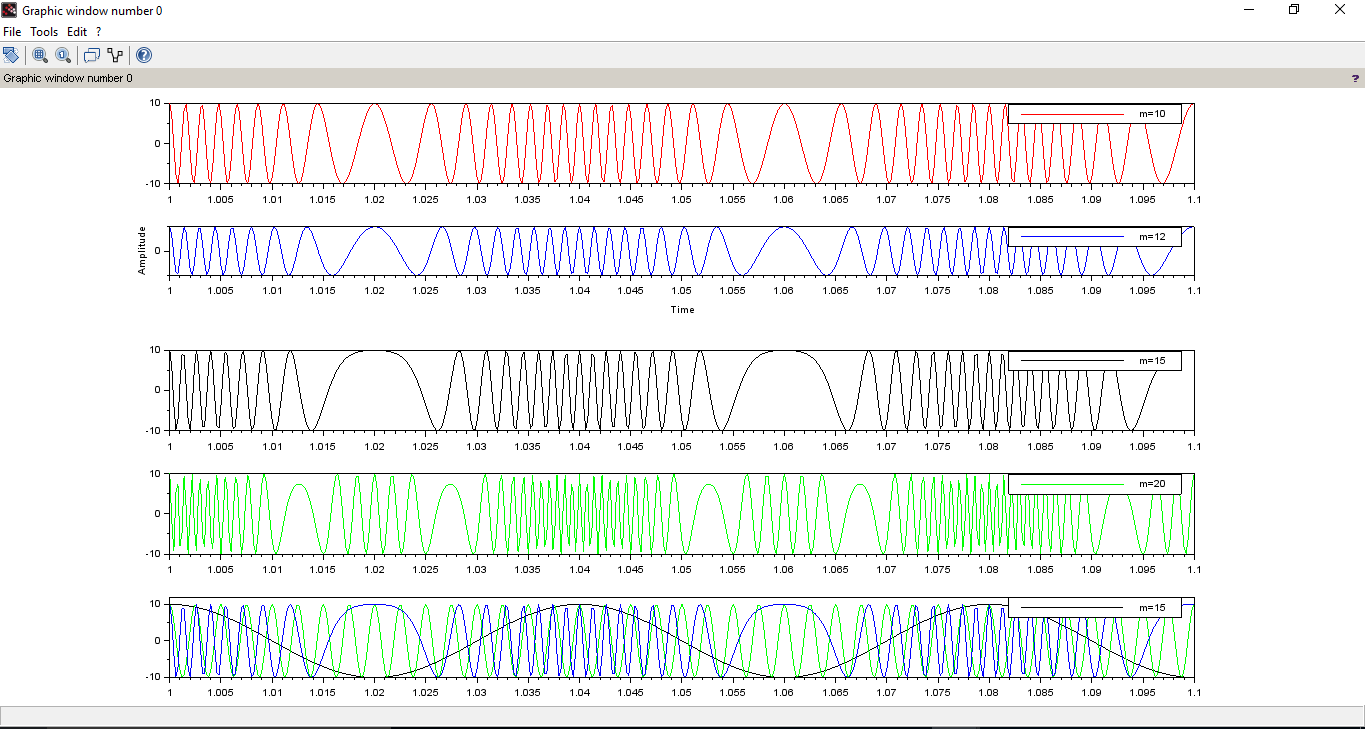Curly-Code: Program to generate FM Signal and Analyze the effect of ... Curly-Code: Program to generate FM Signal and Analyze the effect of ...