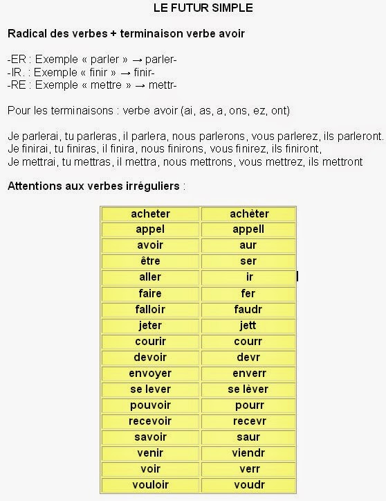 FRANCÉS GASTRONOMÍA UICUI: FRANCÉS 3 (EL FUTURO SIMPLE)