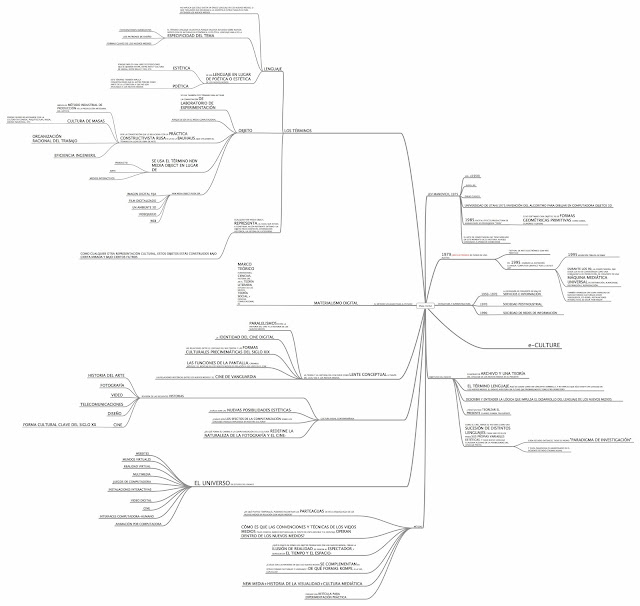 NUEVAS TENDENCIAS DE LA PLÁSTICA: LEV MANOVICH. THE LANGUAGE OF NEW MEDIA
