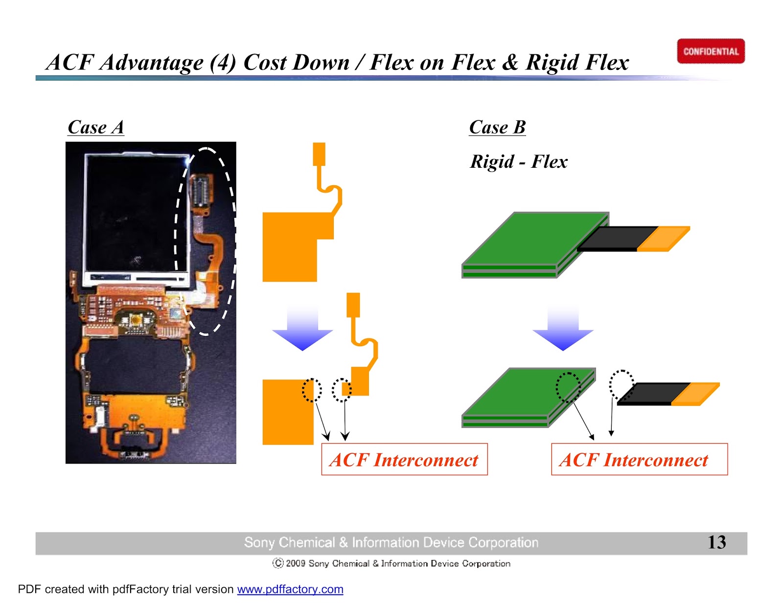 Ito Viet Nam: ACF Technology - Công Nghệ ACF