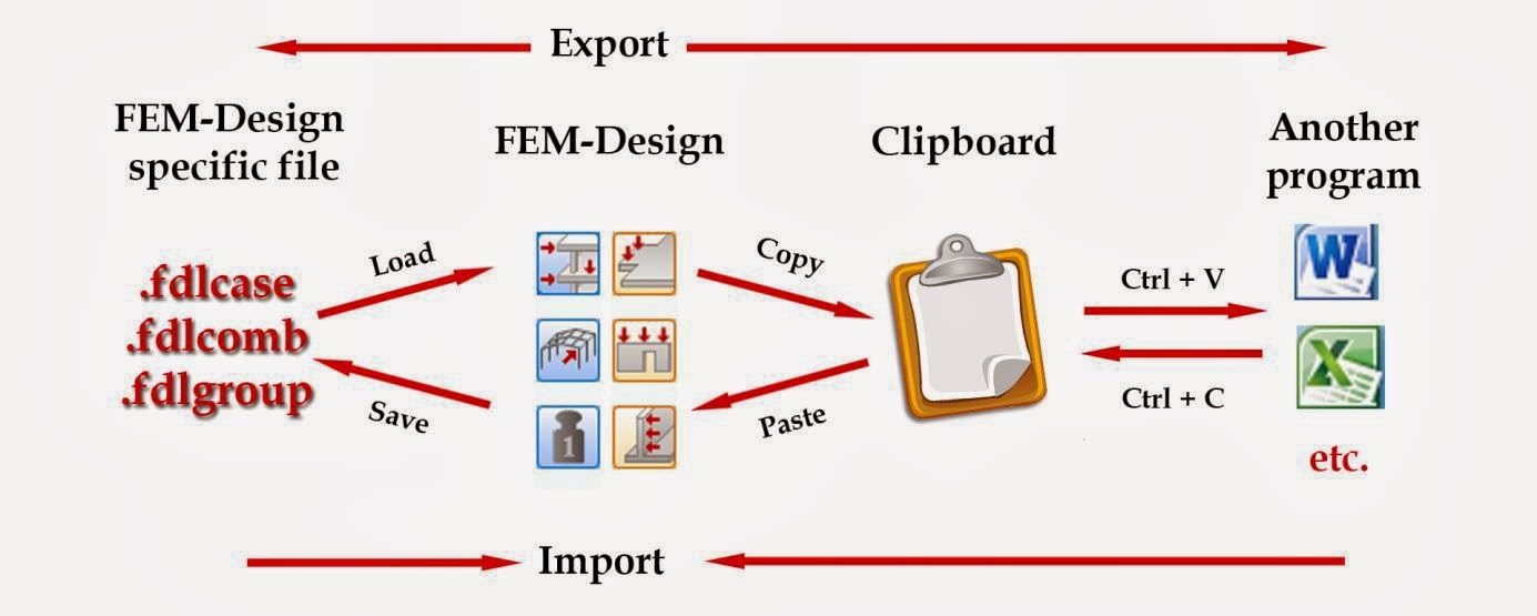 SIM SALA BIM: FEM-Design version 13