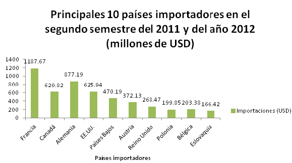 Cafe Tostado sin Descafeinar en Grano - Huayabamba S.A.C - UPCSI: Sobre ...