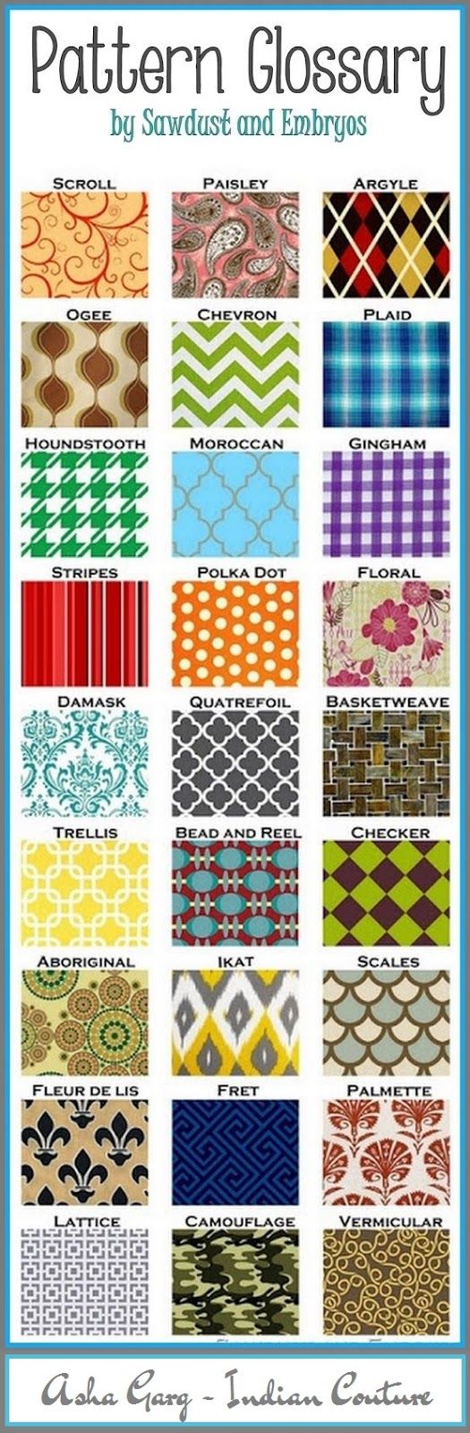 Patterns ~ English at Lernforum Chur