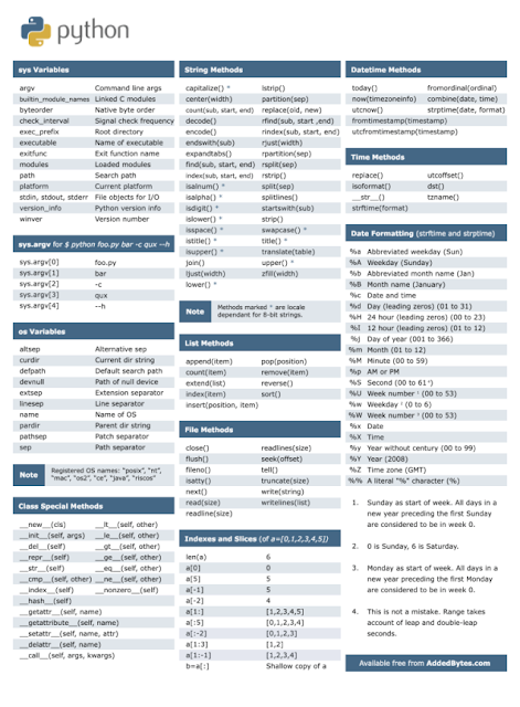 Best Python Cheatsheet