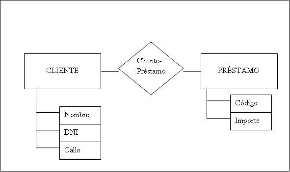 Modelos de base de datos y Base de Datos Orientado a Objetos ...