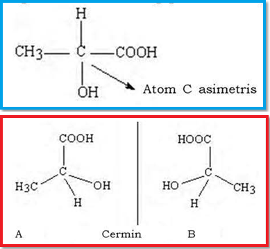 Macam-macam Isomer (Keisomeran)