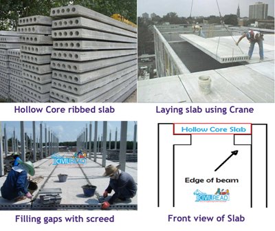 About Hollow core ribbed slab