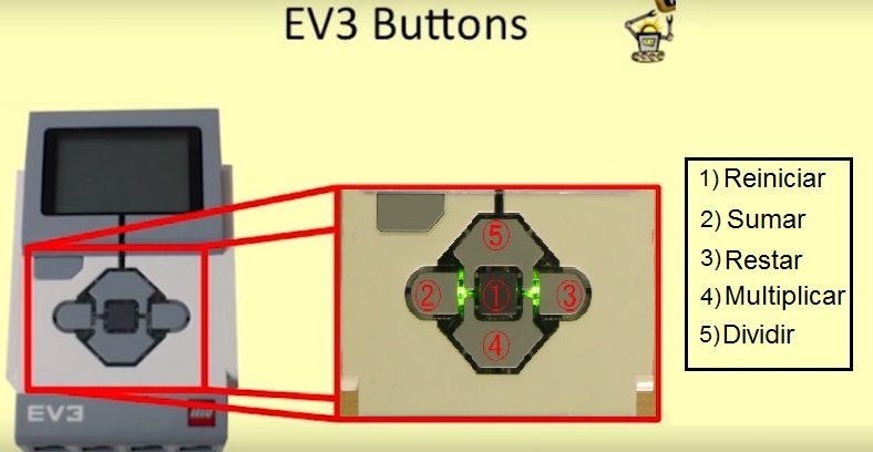 Treball de Recerca: Robòtica : Repte grupal 2 : Robot EV3 calculadora ...