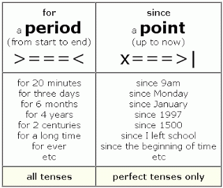 MsisabelonlinE, your English Blog: FOR vs SINCE: markers of the Present ...