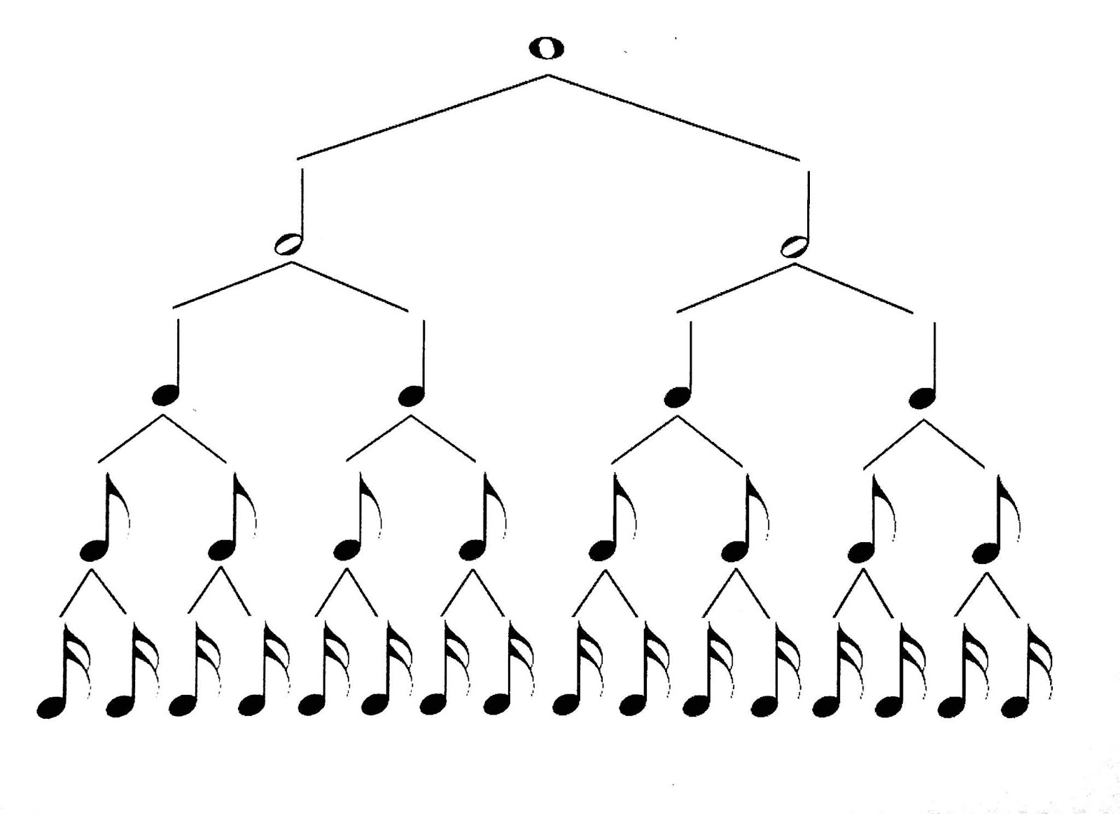 Belajar Not Balok - Cikipod