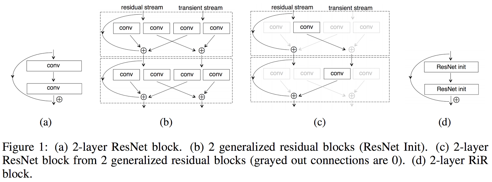 Tombone's Computer Vision Blog: Deep Learning Trends @ ICLR 2016