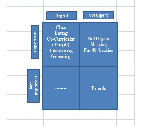 Secrets of Successful Learning: Time Management