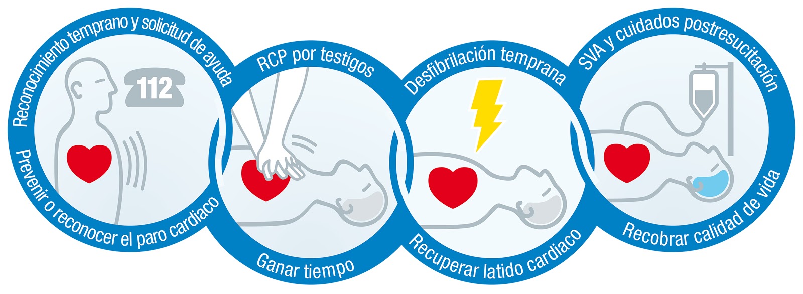 PASOS DE COLORES: PRIMEROS AUXILIOS Y RCP