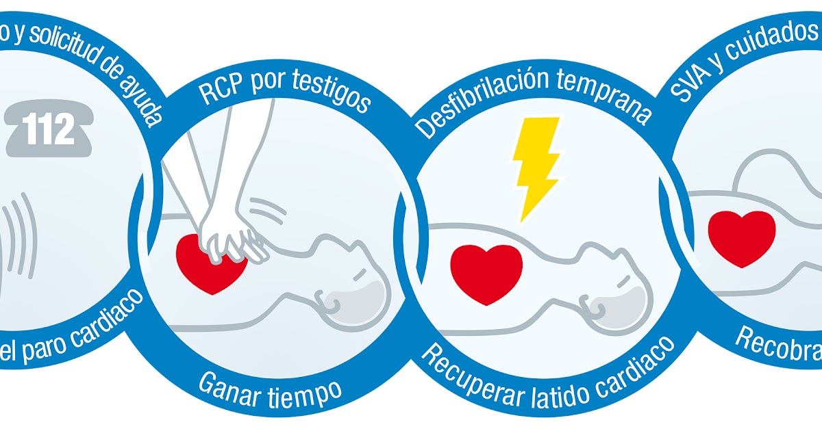 PASOS DE COLORES: PRIMEROS AUXILIOS Y RCP