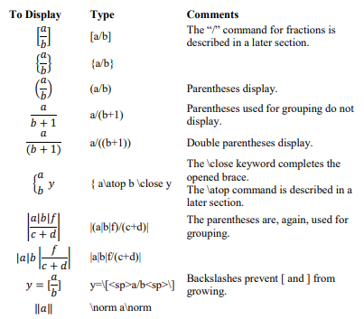 Learn New Things: All Important Equation Shortcut Keys for MS Word ...