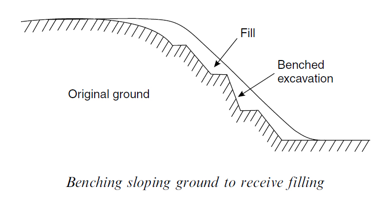 Construction Technology: Excavation: general remarks - Construction ...