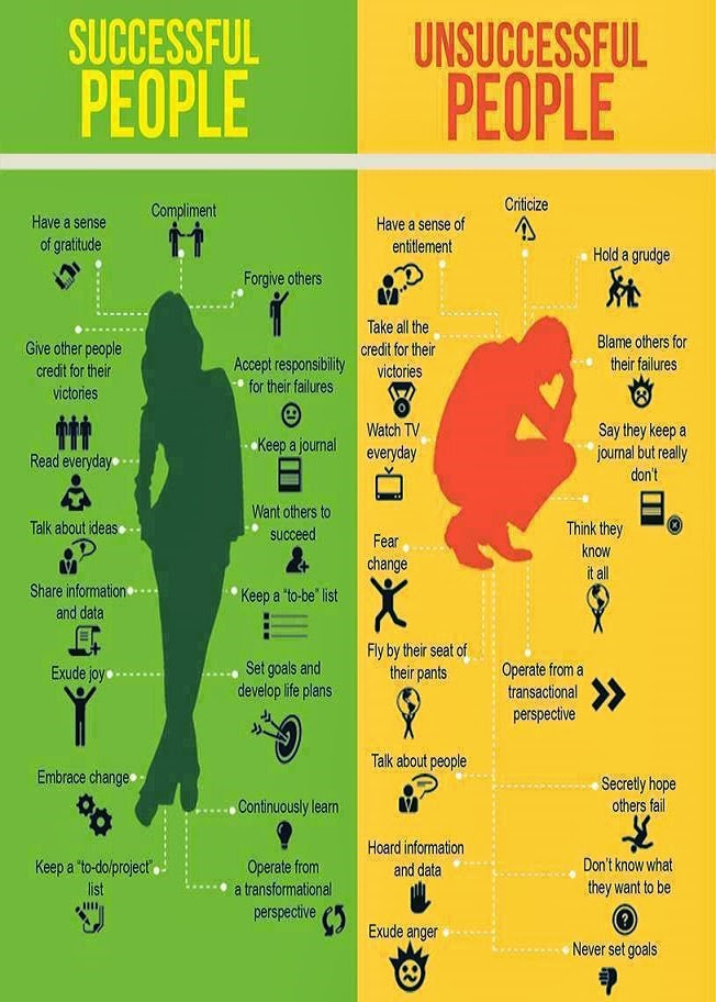 Successful people vs Unsuccessful people | Love Romance and Health